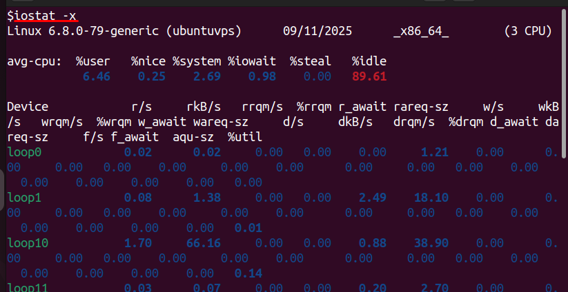 Monitoring Disk I/O on Linux VPS with iostat